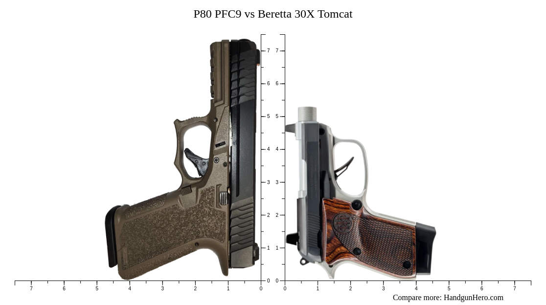 P80 PFC9 vs Beretta 30X Tomcat size comparison | Handgun Hero
