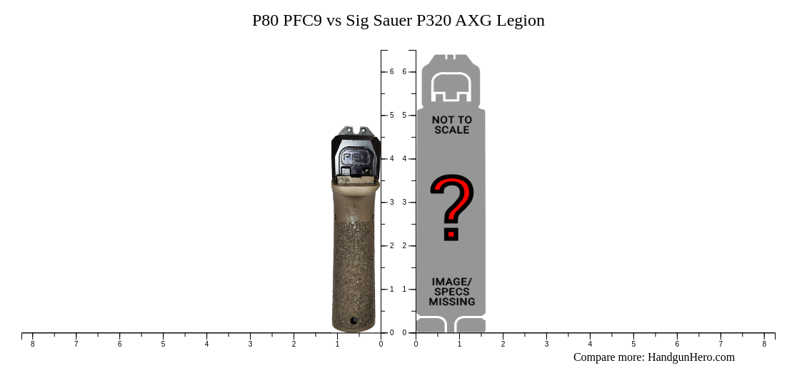 P80 PFC9 vs Sig Sauer P320 AXG Legion size comparison | Handgun Hero