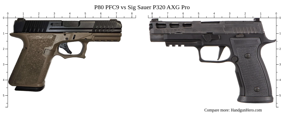 P80 PFC9 vs Sig Sauer P320 AXG Pro size comparison | Handgun Hero