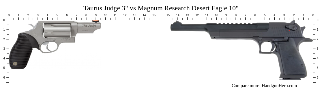 Taurus Judge 3" vs Magnum Research Desert Eagle 10" size comparison ...