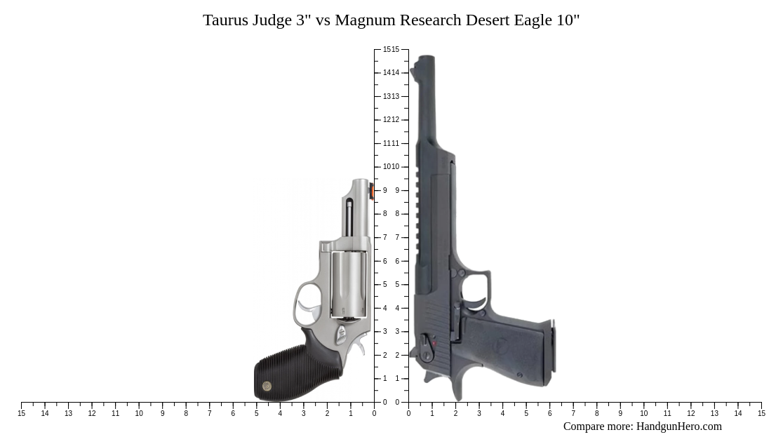 Taurus Judge 3" vs Magnum Research Desert Eagle 10" size comparison ...