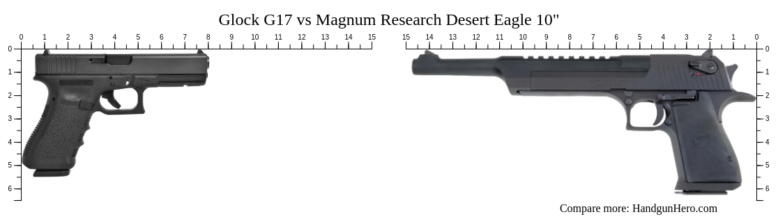 Glock G17 vs Magnum Research Desert Eagle 10" size comparison | Handgun Hero