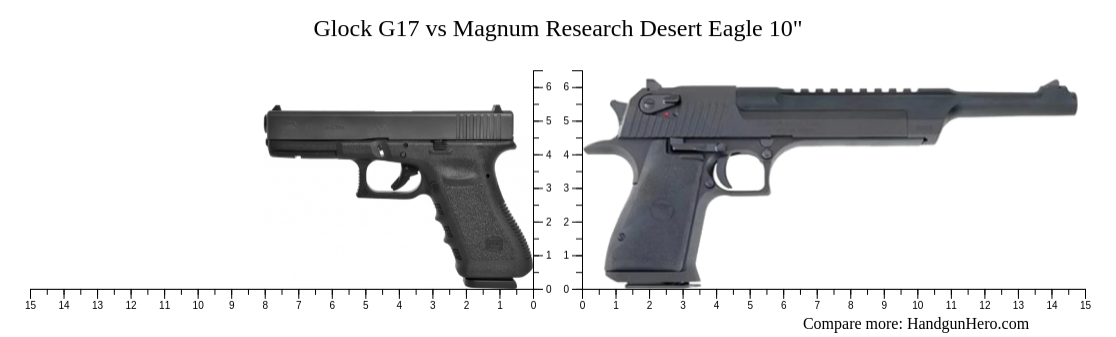 Glock G17 Vs Magnum Research Desert Eagle 10 Size Comparison Handgun