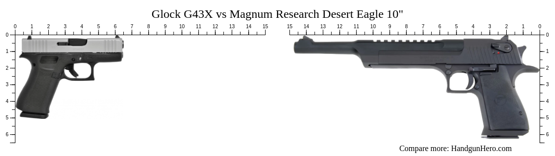 Glock G43X vs Magnum Research Desert Eagle 10" size comparison ...