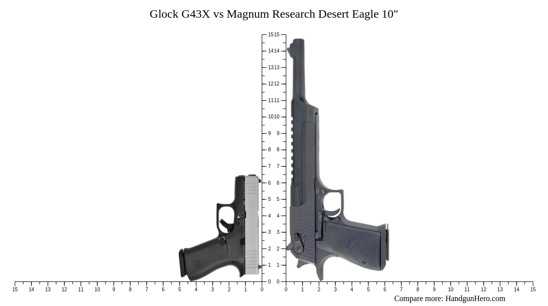 Glock G43X vs Magnum Research Desert Eagle 10" size comparison ...