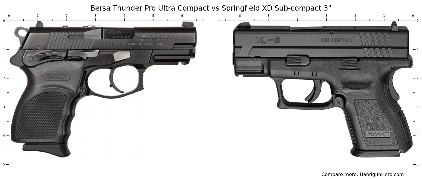 Ruger LC9s vs Ruger Max-9 vs Bersa Thunder Pro Ultra Compact vs ...