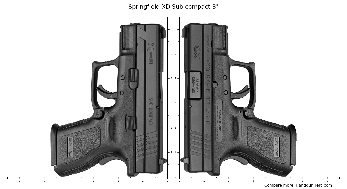 Compare Springfield XD Sub-compact 3" size against other handguns ...