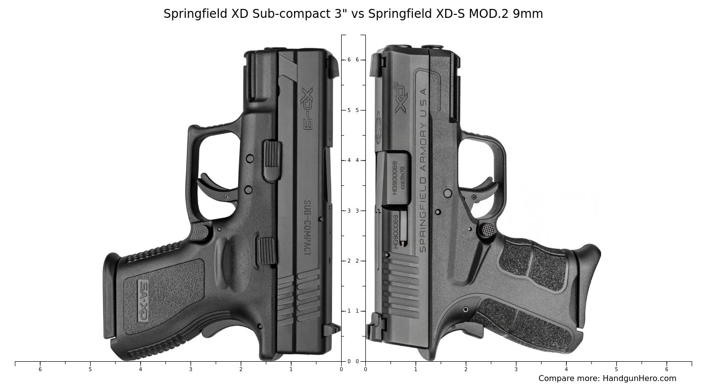 Springfield XD Sub-compact 3" vs Springfield XD-S MOD.2 9mm size comparison | Handgun Hero