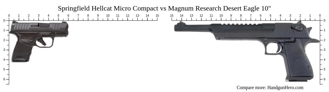 Springfield Hellcat Micro Compact vs Magnum Research Desert Eagle 10 ...
