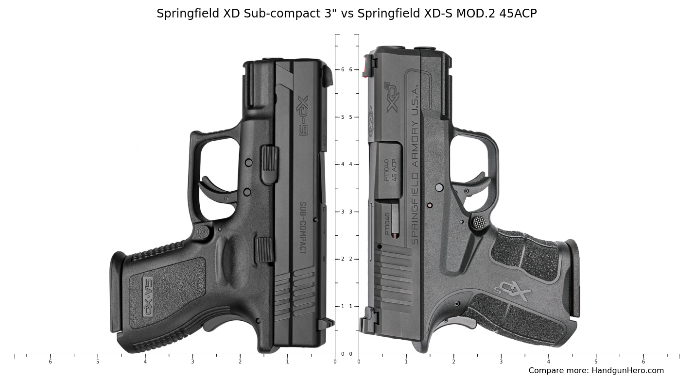 Springfield XD Sub-compact 3" vs Springfield XD-S MOD.2 45ACP size ...