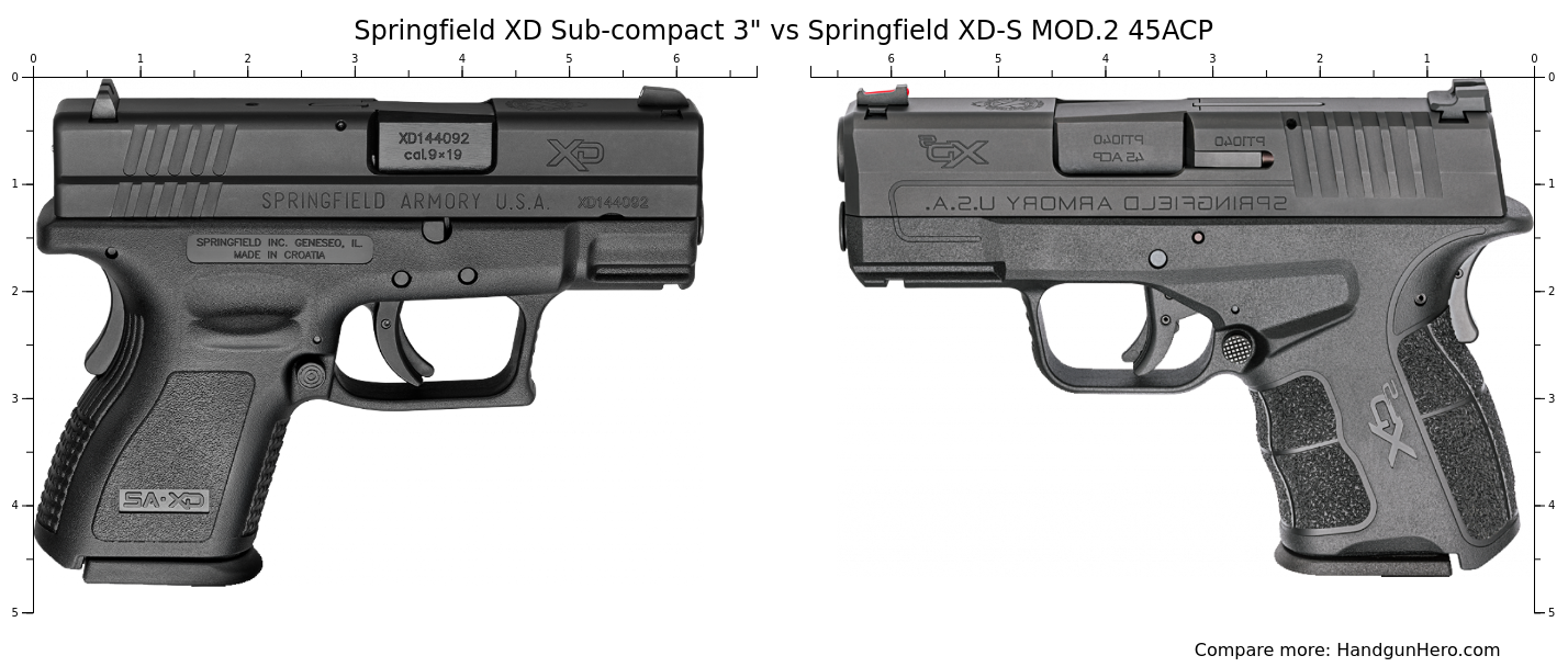 Springfield XD Sub-compact 3" vs Springfield XD-S MOD.2 45ACP size ...