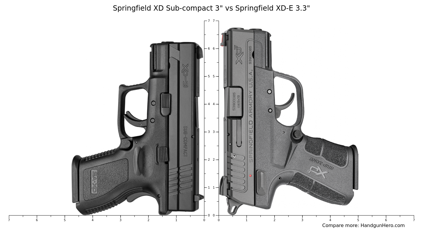 Springfield XD Sub-compact 3" vs Springfield XD-E 3.3" size comparison | Handgun Hero
