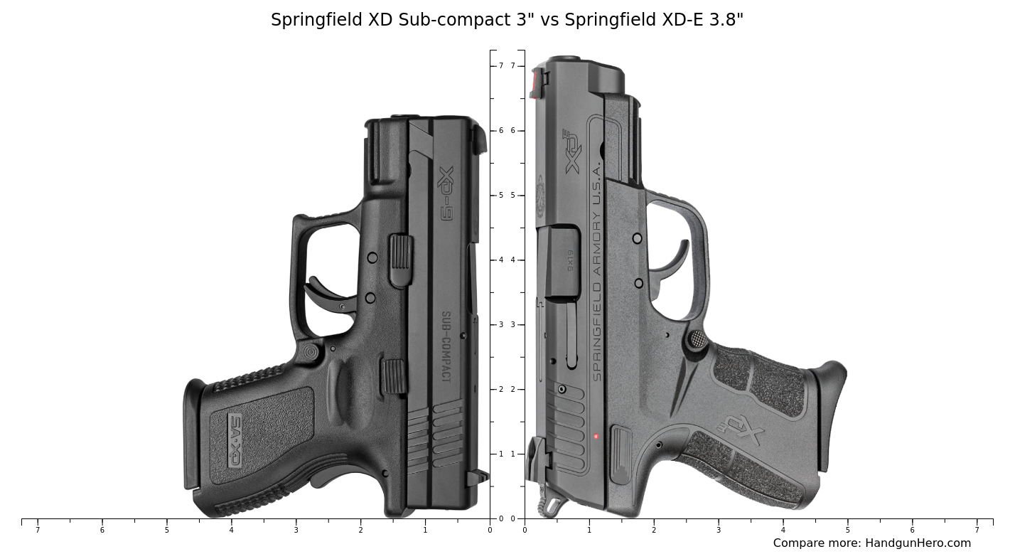 Springfield XD Sub-compact 3" vs Springfield XD-E 3.8" size comparison ...