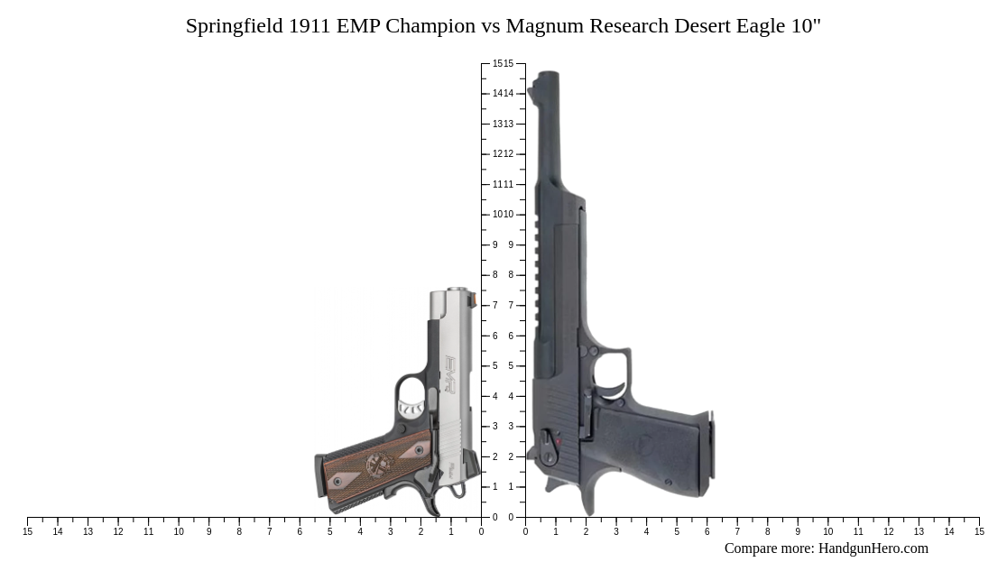 Springfield 1911 EMP Champion vs Magnum Research Desert Eagle 10" size ...