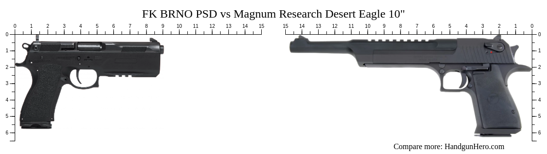 FK BRNO PSD vs Magnum Research Desert Eagle 10" size comparison ...