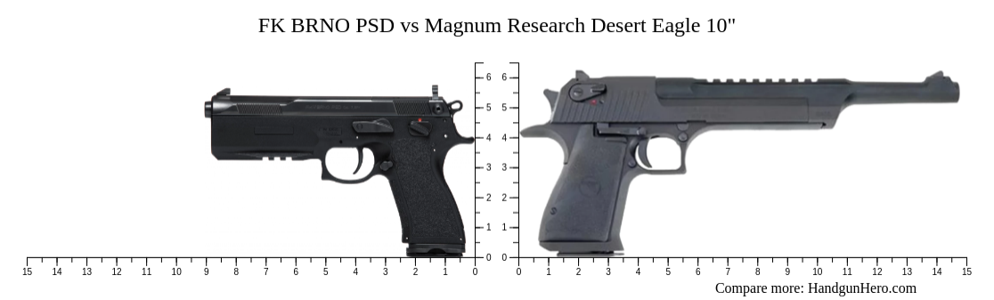 FK BRNO PSD vs Magnum Research Desert Eagle 10" size comparison ...