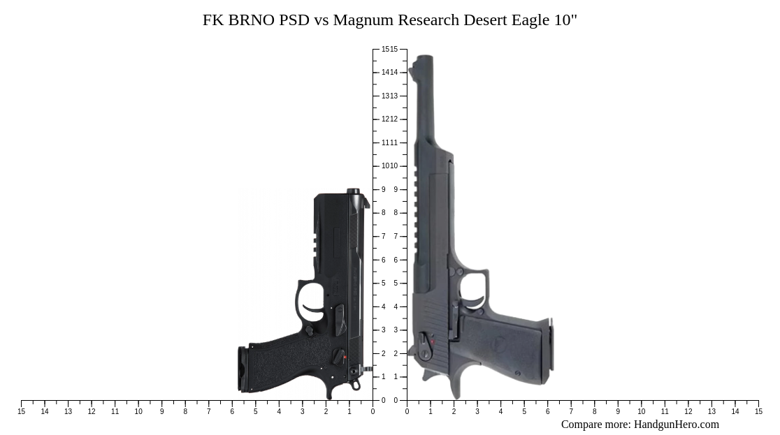 FK BRNO PSD vs Magnum Research Desert Eagle 10" size comparison ...
