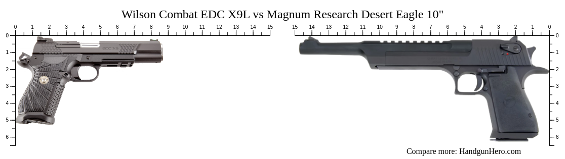 Wilson Combat EDC X9L vs Magnum Research Desert Eagle 10" size ...