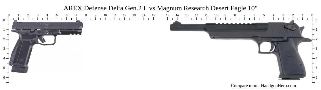 AREX Defense Delta Gen.2 L vs Magnum Research Desert Eagle 10" size ...
