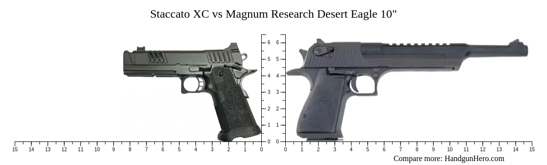 Staccato XC vs Magnum Research Desert Eagle 10" size comparison ...