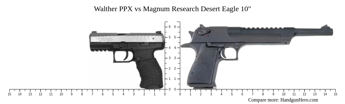 Walther PPX vs Magnum Research Desert Eagle 10" size comparison ...