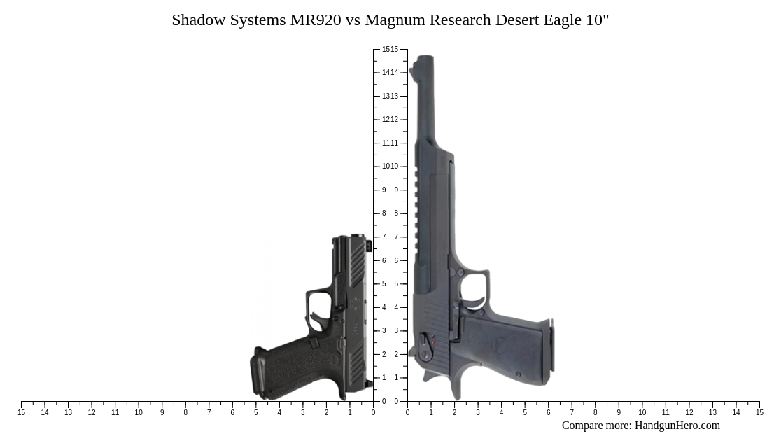 Shadow Systems MR920 vs Magnum Research Desert Eagle 10" size ...