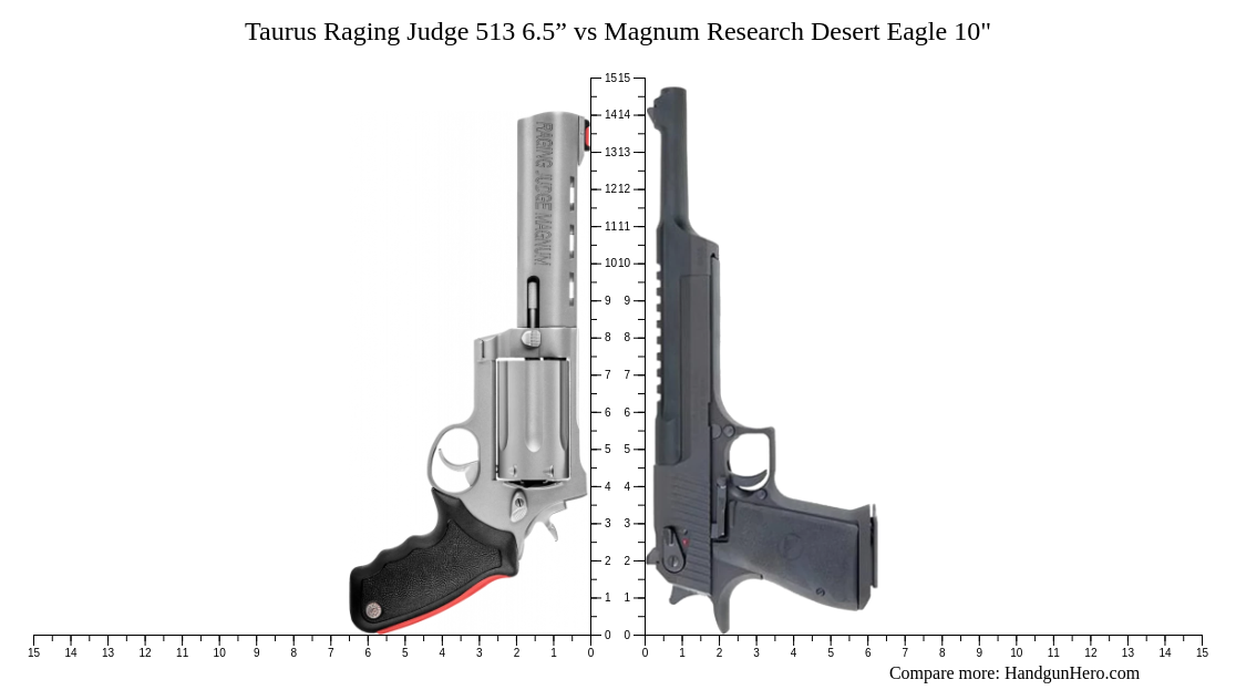 Taurus Raging Judge 513 6.5” vs Magnum Research Desert Eagle 10" size ...
