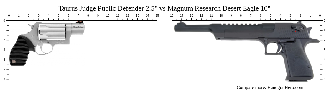 Taurus Judge Public Defender 2.5” vs Magnum Research Desert Eagle 10 ...