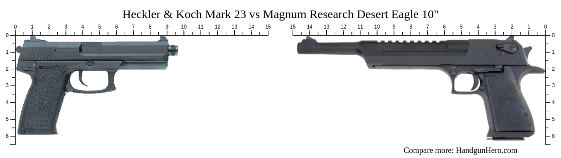 Heckler & Koch Mark 23 vs Magnum Research Desert Eagle 10" size ...