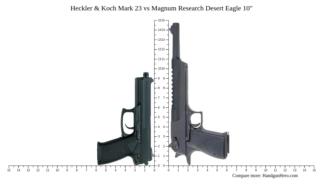 Heckler & Koch Mark 23 vs Magnum Research Desert Eagle 10" size ...