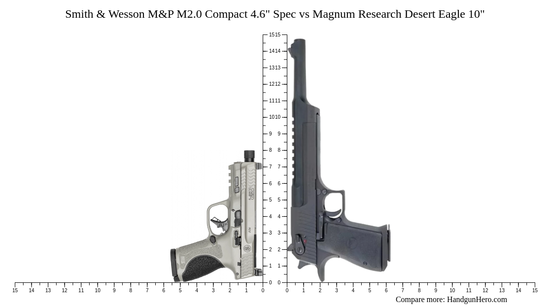 Smith & Wesson M&P M2.0 Compact 4.6" Spec vs Magnum Research Desert ...