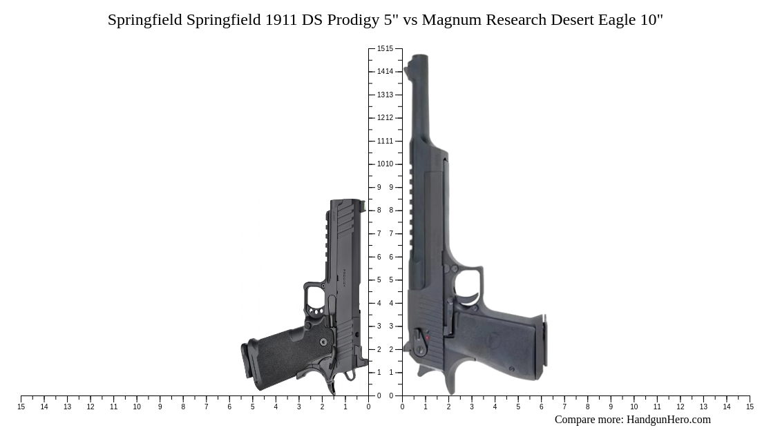 Springfield Springfield 1911 DS Prodigy 5" vs Magnum Research Desert ...