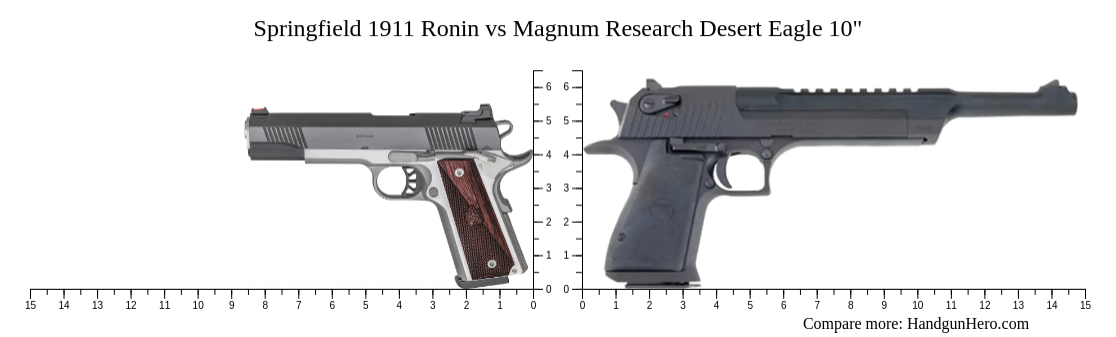 Springfield 1911 Ronin vs Magnum Research Desert Eagle 10" size ...