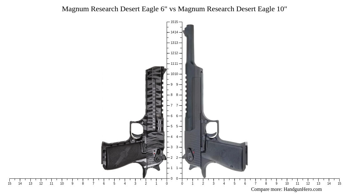 Magnum Research Desert Eagle 6" vs Magnum Research Desert Eagle 10 ...