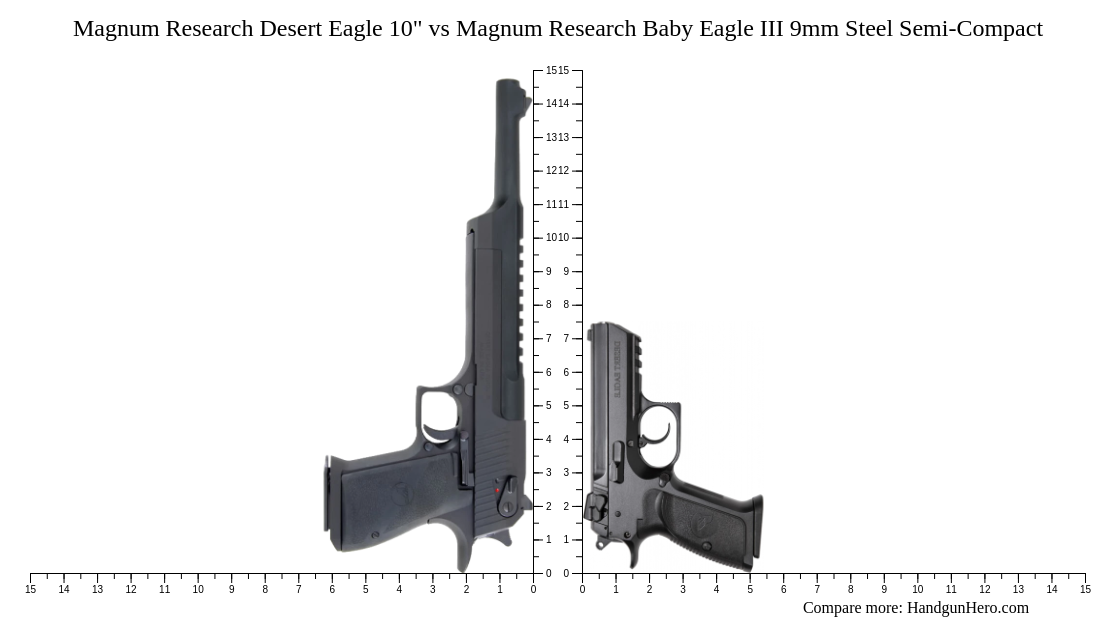 Magnum Research Desert Eagle 10" vs Magnum Research Baby Eagle III 9mm ...
