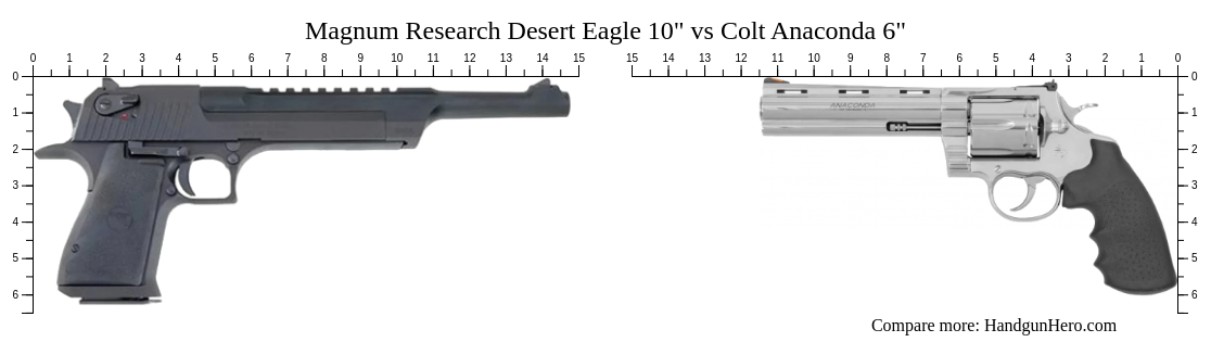 Magnum Research Desert Eagle 10" vs Colt Anaconda 6" size comparison ...