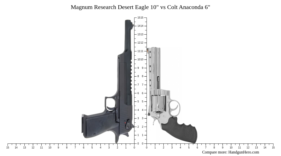 Magnum Research Desert Eagle 10" vs Colt Anaconda 6" size comparison ...