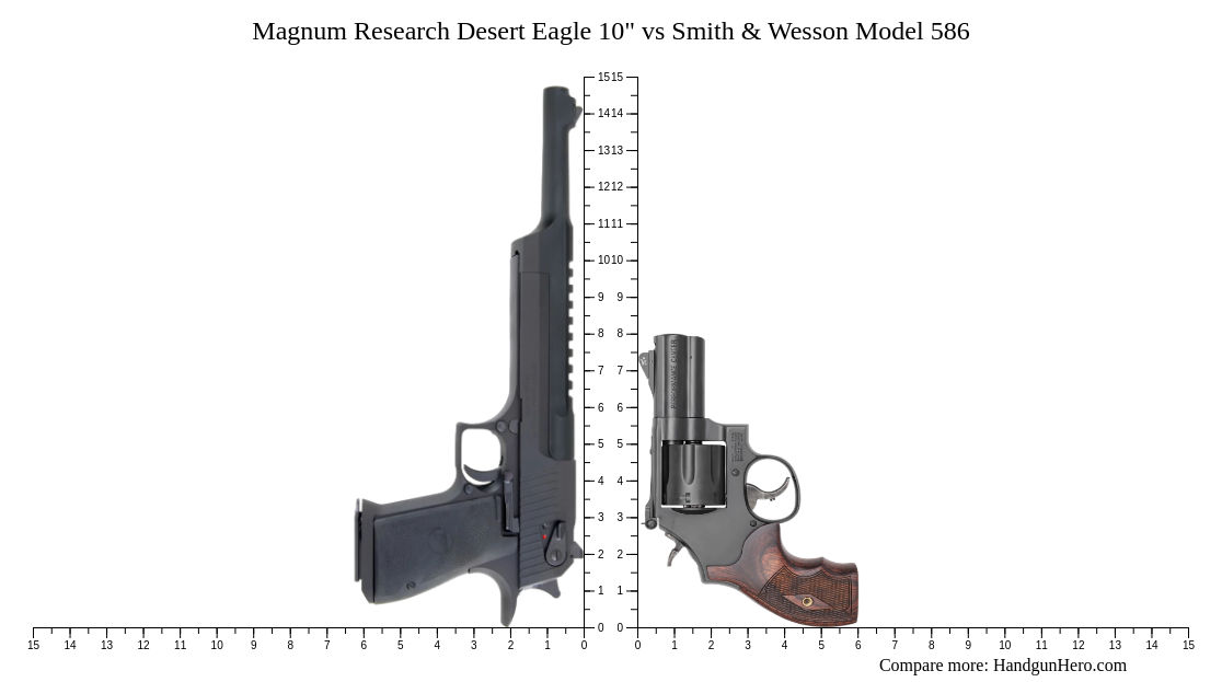 Magnum Research Desert Eagle 10" vs Smith & Wesson Model 586 size ...