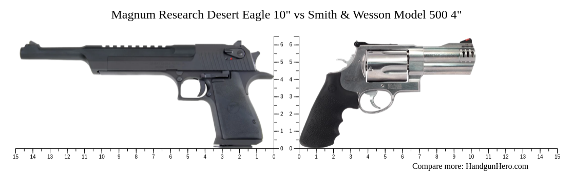 Magnum Research Desert Eagle 10" vs Smith & Wesson Model 500 4" size ...