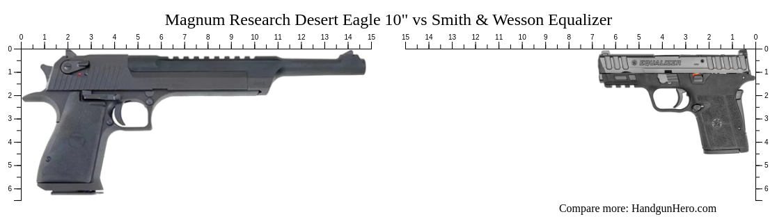 Magnum Research Desert Eagle 10" vs Smith & Wesson Equalizer size ...