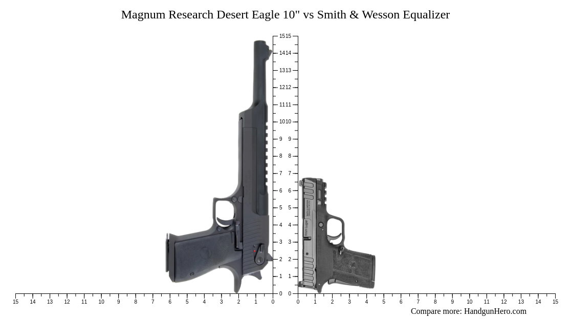 Magnum Research Desert Eagle 10" vs Smith & Wesson Equalizer size ...