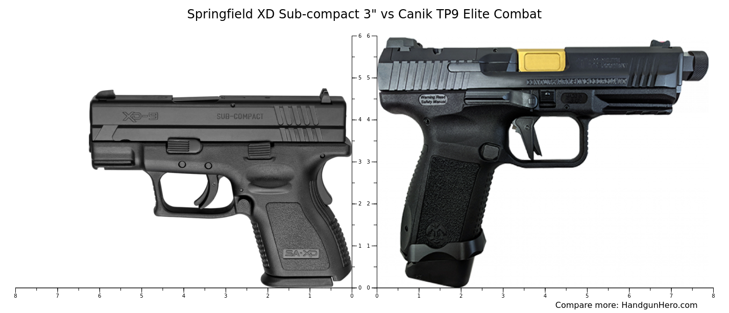 Springfield XD Sub-compact 3" vs Canik TP9 Elite Combat size comparison | Handgun Hero