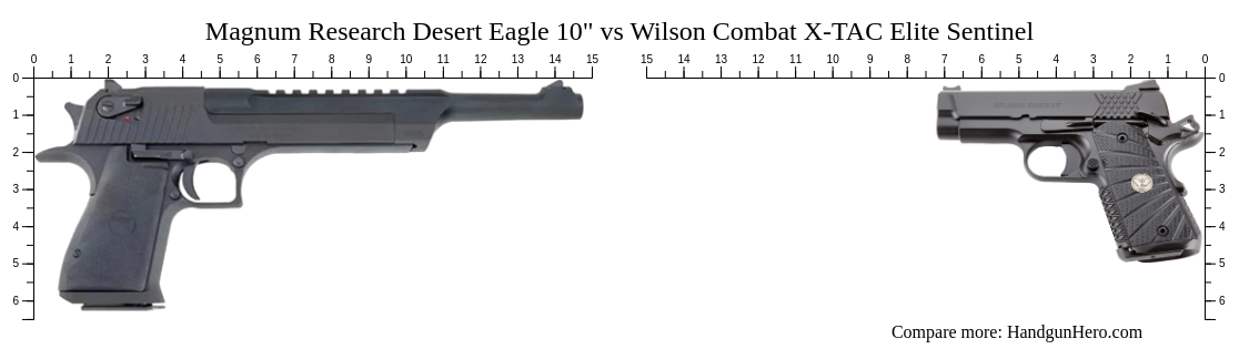 Magnum Research Desert Eagle 10" vs Wilson Combat X-TAC Elite Sentinel ...