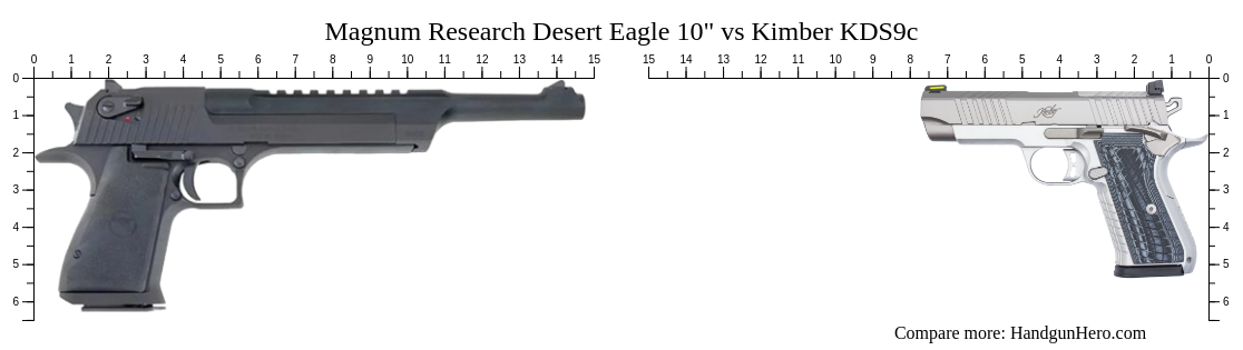 Magnum Research Desert Eagle 10" vs Kimber KDS9c size comparison ...