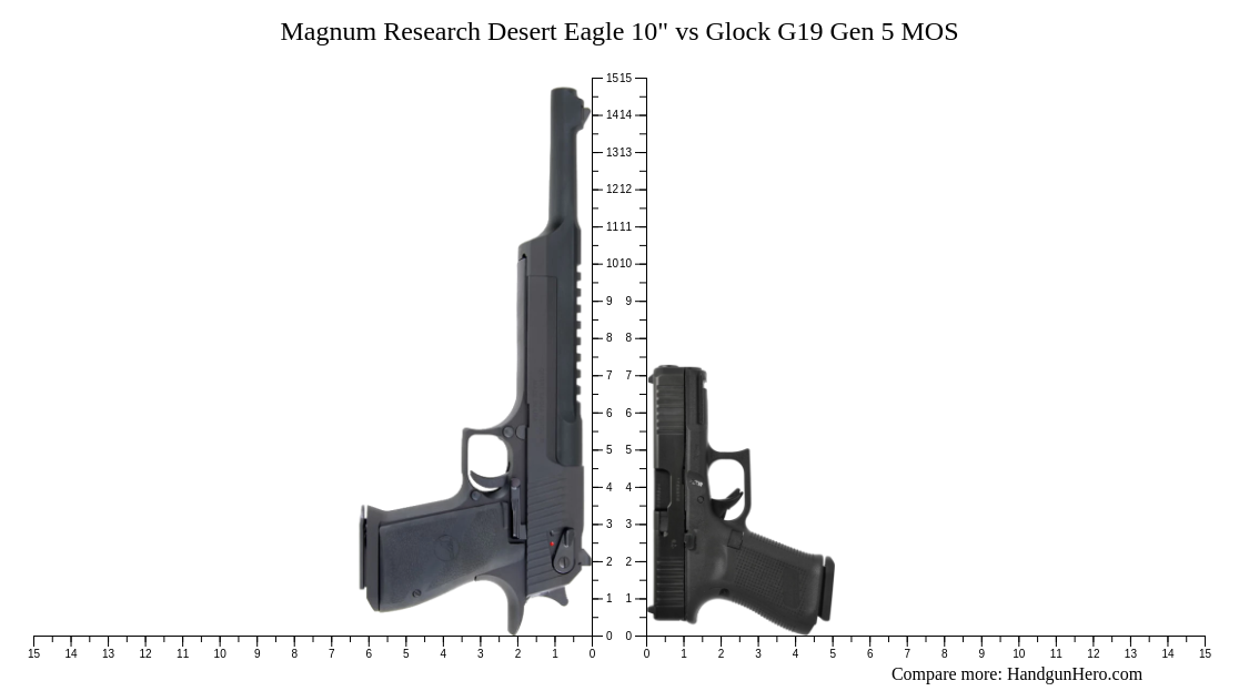 Magnum Research Desert Eagle 10" vs Glock G19 Gen 5 MOS size comparison ...