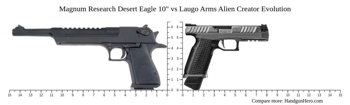 Magnum Research Desert Eagle 10" vs Laugo Arms Alien Creator Evolution ...