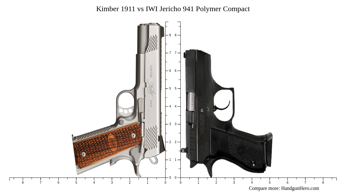 Kimber 1911 vs IWI Jericho 941 Polymer Compact size comparison ...