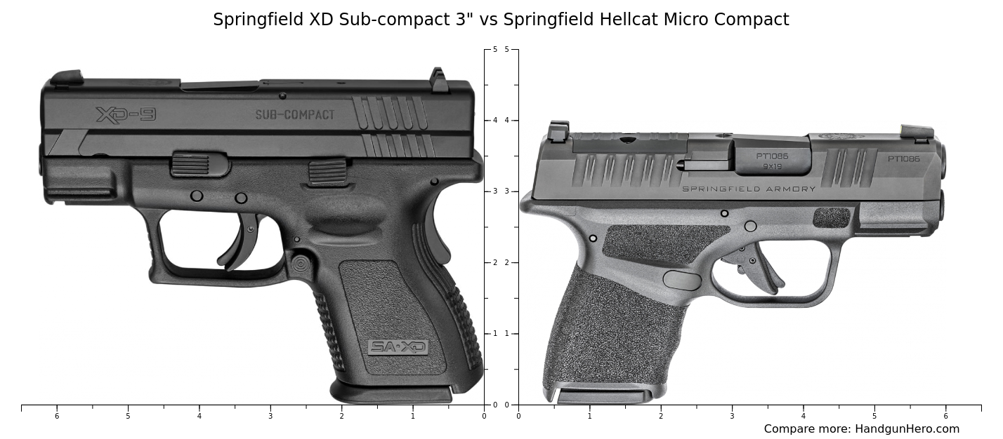 Springfield XD Sub-compact 3" vs Springfield Hellcat Micro Compact size comparison | Handgun Hero