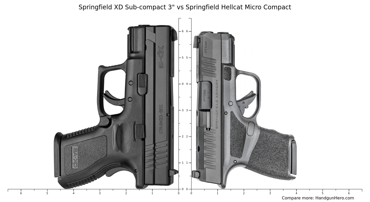 Springfield XD Sub-compact 3" vs Springfield Hellcat Micro Compact size ...