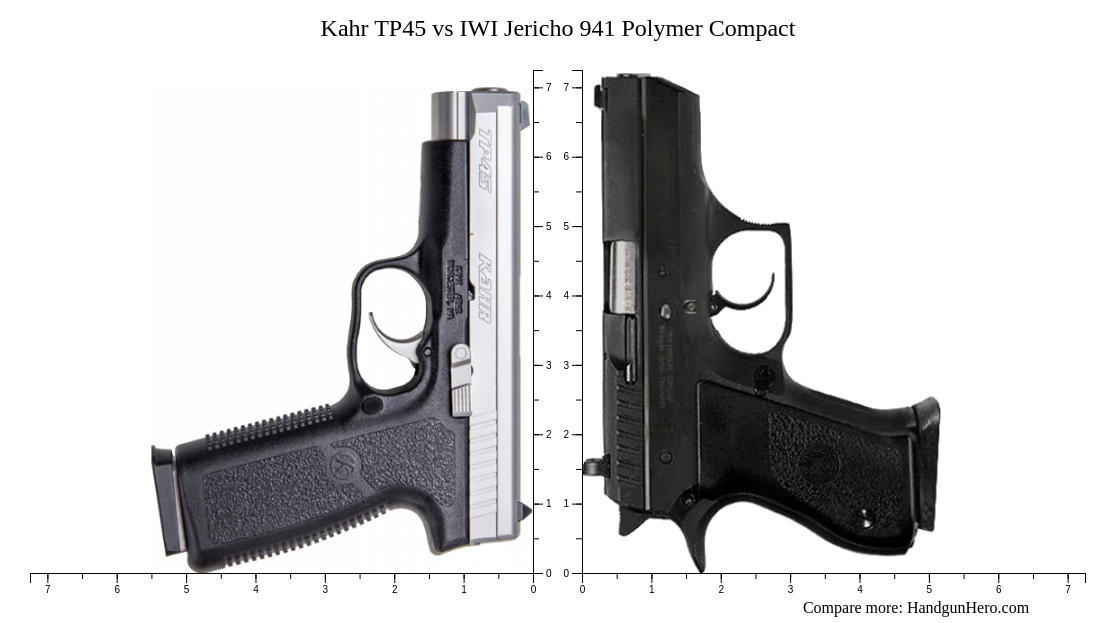 Kahr TP45 vs IWI Jericho 941 Polymer Compact size comparison | Handgun Hero